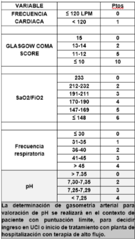 Soporte respiratorio en pacientes con COVID 19